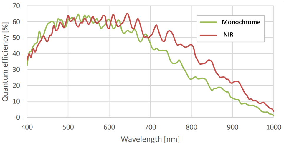 4.2MP CMOSIS Imager Based Camera - Scientific Imaging, Inc.