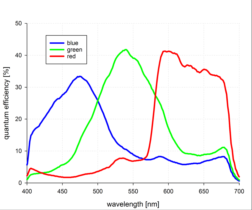 TE-cooled 3.1MPix sCMOS Camera - Scientific Imaging, Inc.