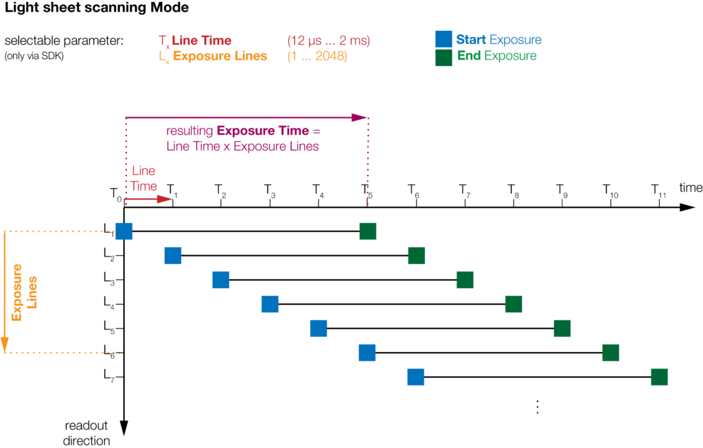 Back-illuminated 4MPix sCMOS Camera - Scientific Imaging, Inc.