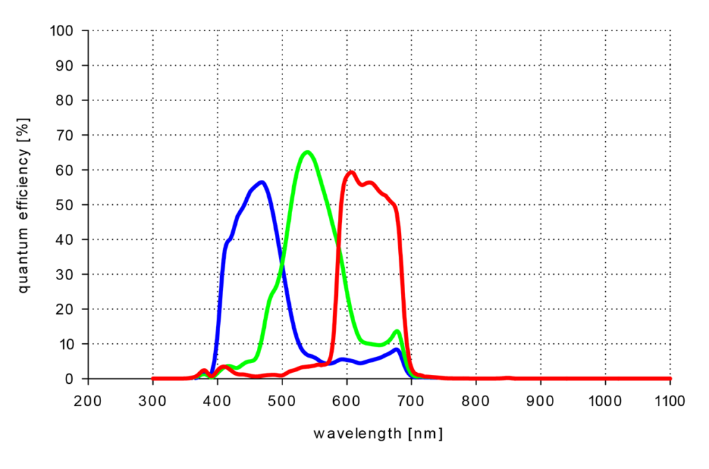4MPix sCMOS Camera - Scientific Imaging, Inc.