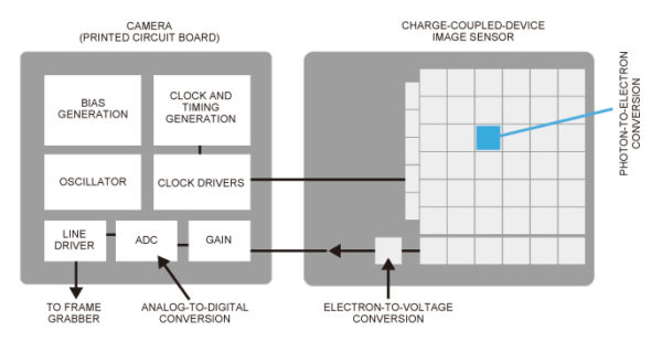 C2) Image Sensor Basics - Scientific Imaging, Inc.