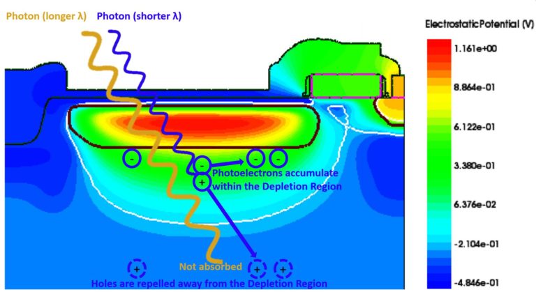 C3) The Photoelectric Effect in Image Sensors - Scientific Imaging, Inc.