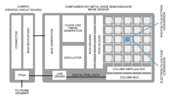 C2) Image Sensor Basics - Scientific Imaging, Inc.