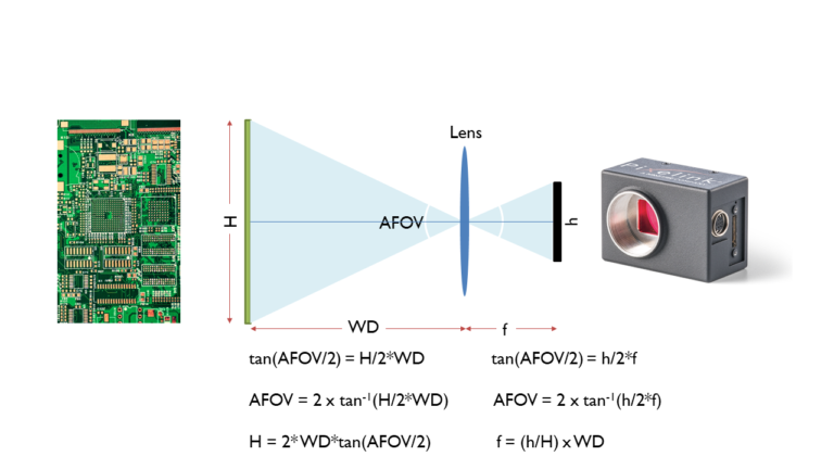 O6) Choosing a Lens to meet FOV and WD requirements - Scientific ...