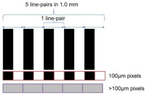 O5) Optical Resolution of a Camera and Lens System - Scientific Imaging ...
