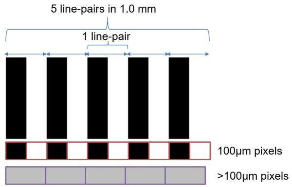 O5) Optical Resolution of a Camera and Lens System - Scientific Imaging ...
