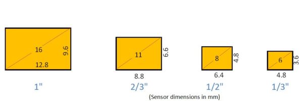 O3) Camera Lens fundamentals - Scientific Imaging, Inc.