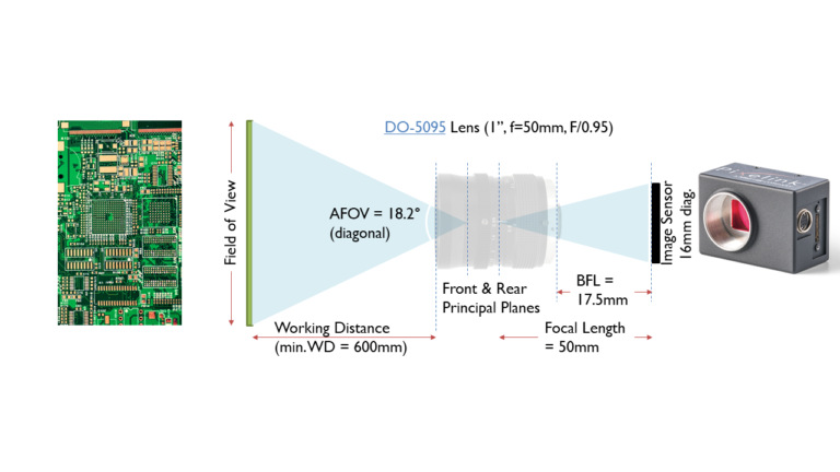 O3) Camera Lens fundamentals - Scientific Imaging, Inc.