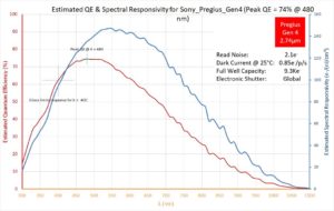 C7) QE and Spectral Responsivity curves for sCMOS and CMOS imagers ...