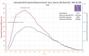 C7) QE and Spectral Responsivity curves for sCMOS and CMOS imagers ...