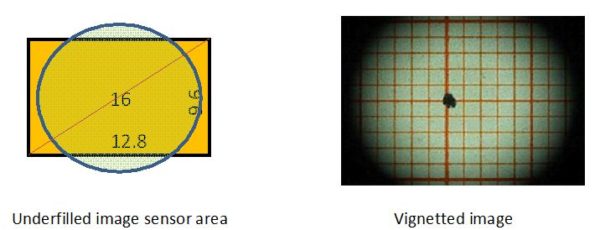 O3) Camera Lens fundamentals - Scientific Imaging, Inc.