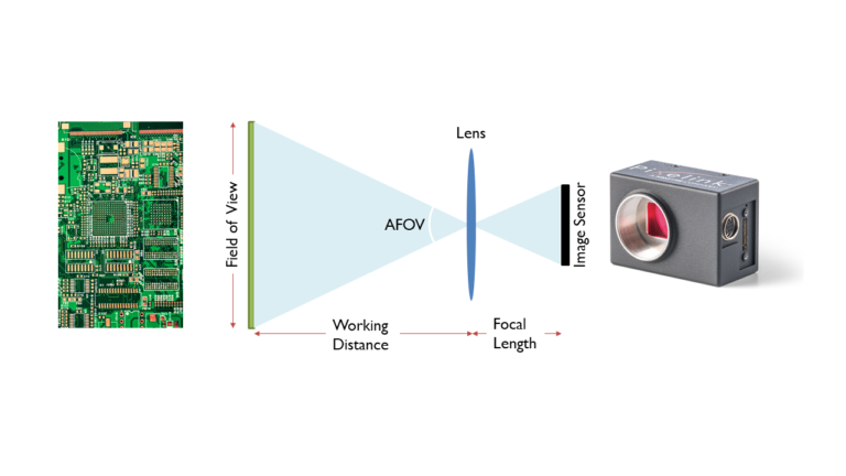 O3) Camera Lens fundamentals - Scientific Imaging, Inc.