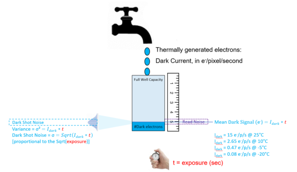 C13) Dark Noise - Scientific Imaging, Inc.