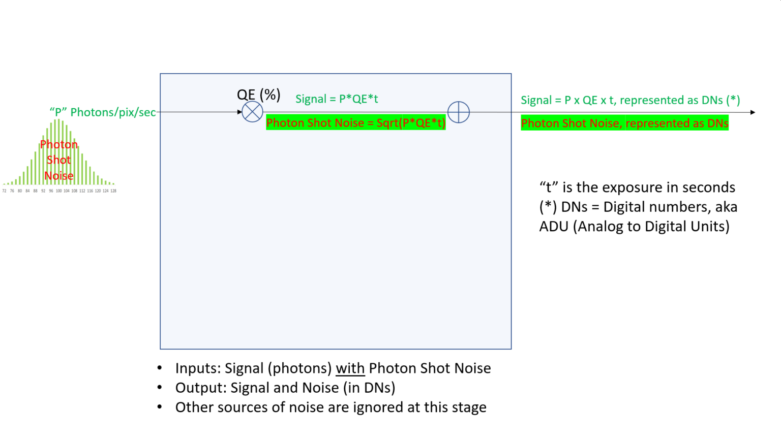 C12) Photons and Photon Shot Noise - Scientific Imaging, Inc.