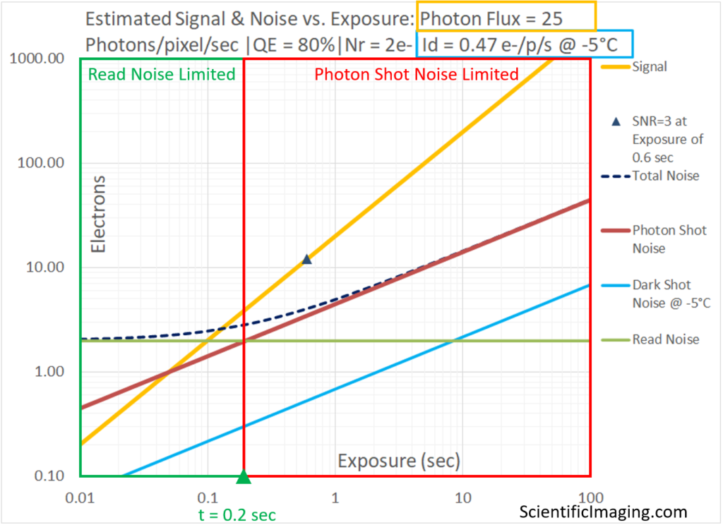 C16) Estimating Camera Performance - Scientific Imaging, Inc.