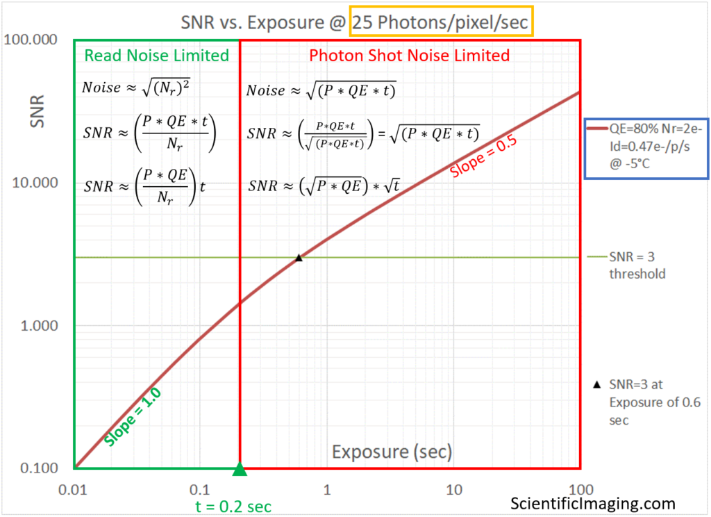C16) Estimating Camera Performance - Scientific Imaging, Inc.