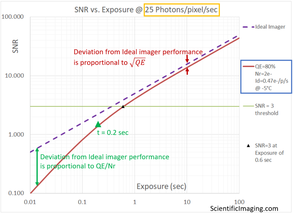 C16) Estimating Camera Performance - Scientific Imaging, Inc.