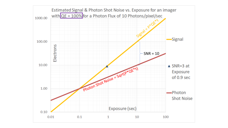C12) Photons and Photon Shot Noise - Scientific Imaging, Inc.