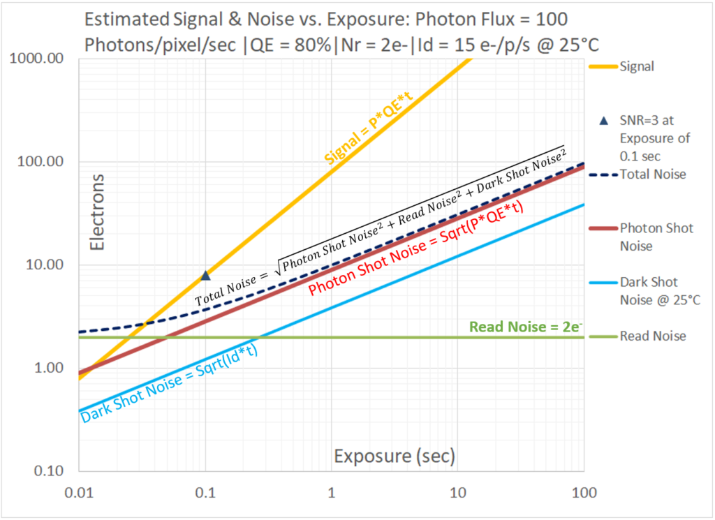 C14) Signal AND Noise - Scientific Imaging, Inc.