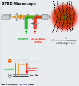 M10) Super Resolution Fluorescence Microscopy - Scientific Imaging, Inc.