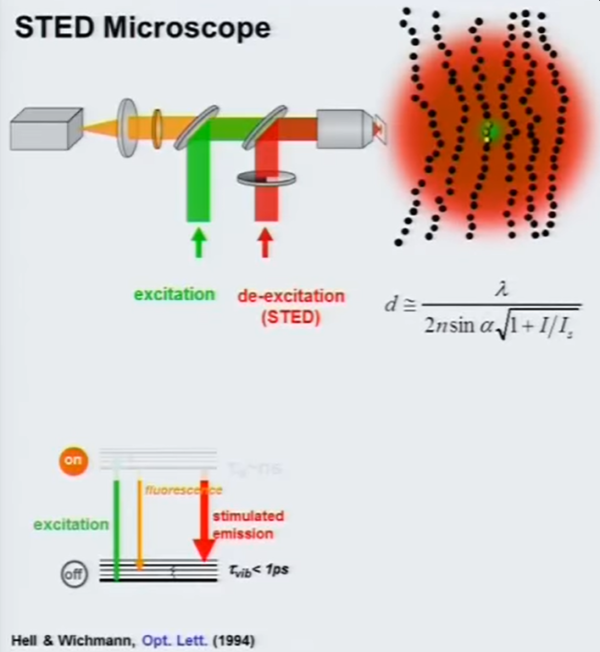 M10) Super Resolution Fluorescence Microscopy - Scientific Imaging, Inc.