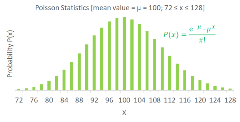 C12) Photons and Photon Shot Noise - Scientific Imaging, Inc.