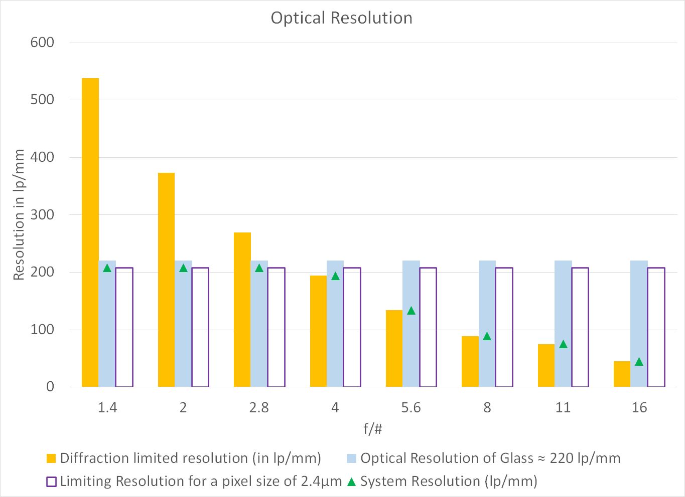 O5) Optical Resolution of a Camera and Lens System - Scientific Imaging ...