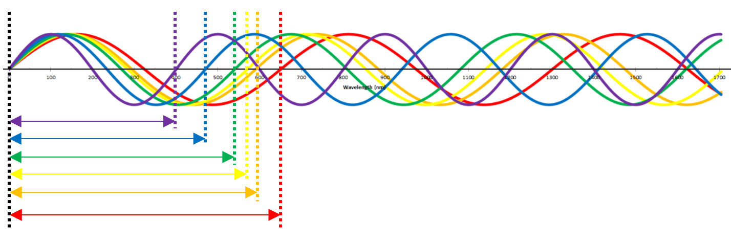 HSI#2: The Electromagnetic Spectrum - Scientific Imaging, Inc.