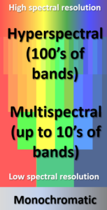 HSI#4) Spectral imaging, Multispectral Imaging, and Hyperspectral ...