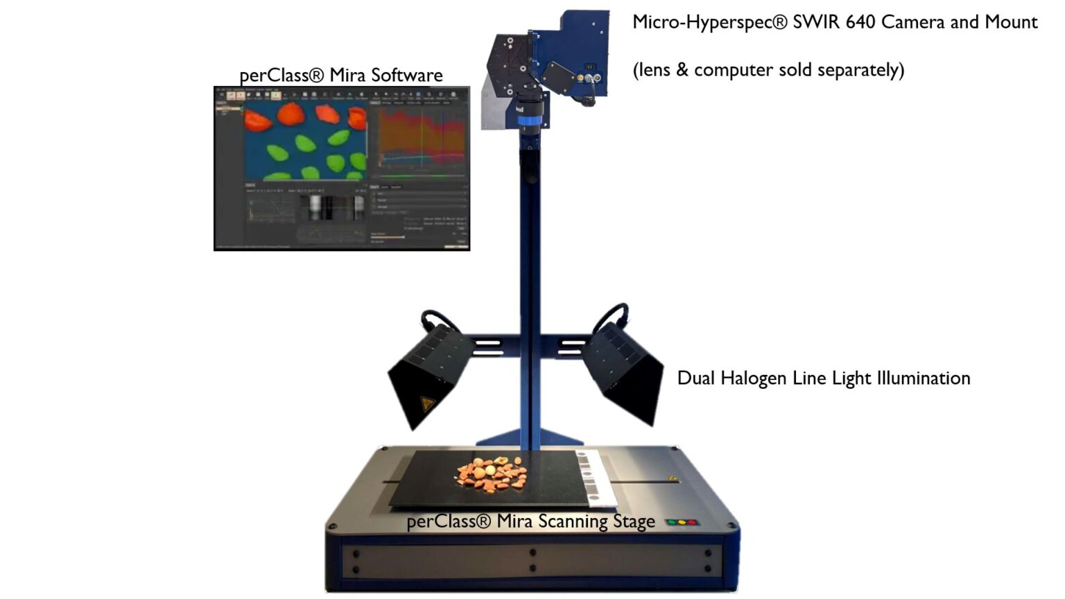 Pushbroom Hyperspectral Imaging Spectrometer SWIR 640 [900-2500nm ...